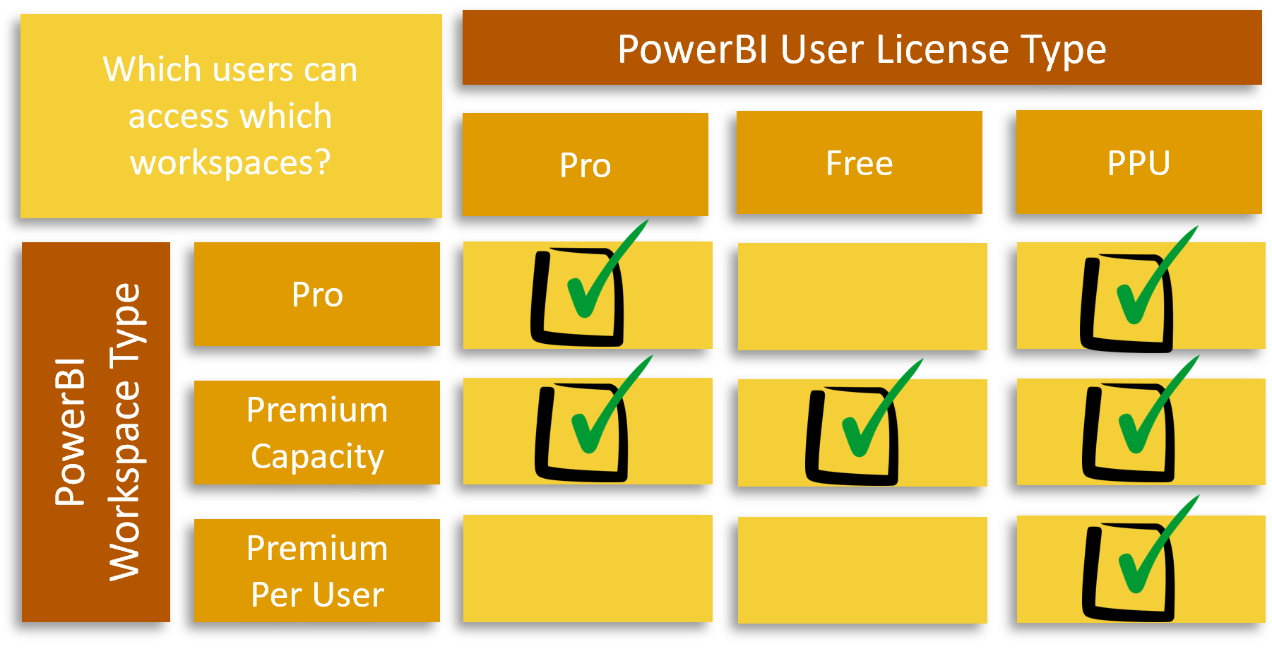 Demystifying PowerBI Licensing Part 1 - The Main Concepts - Ross Couldrey - Data Blogs